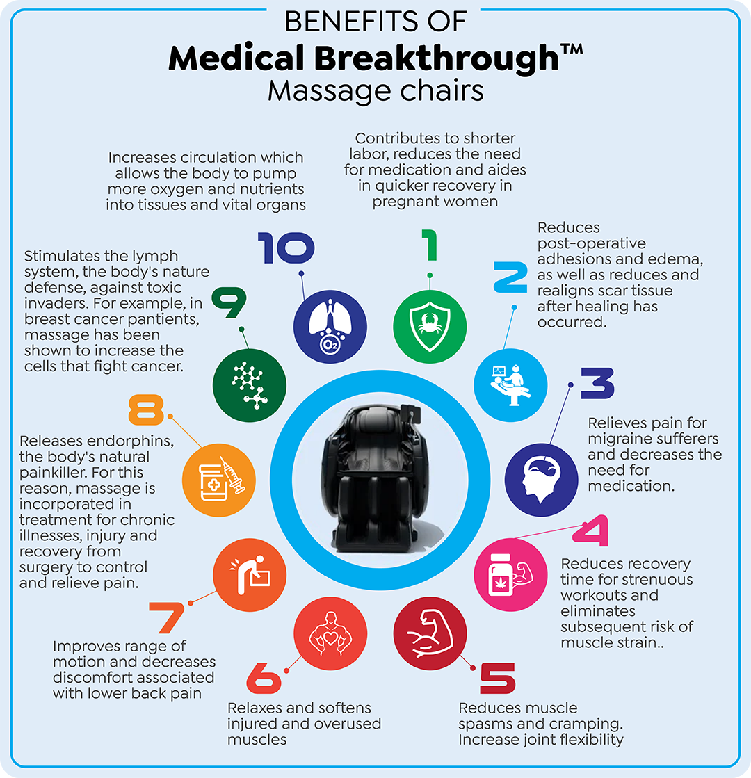 Medical Breakthrough X™ | World's First Medical Massage Chair
